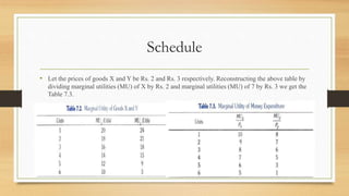 Cardinal utility analysis | PPTX