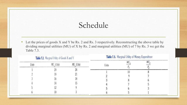 Cardinal utility analysis | PPTX | Government Support and Welfare ...
