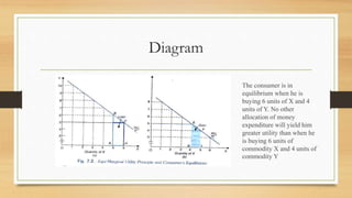 Cardinal utility analysis | PPTX