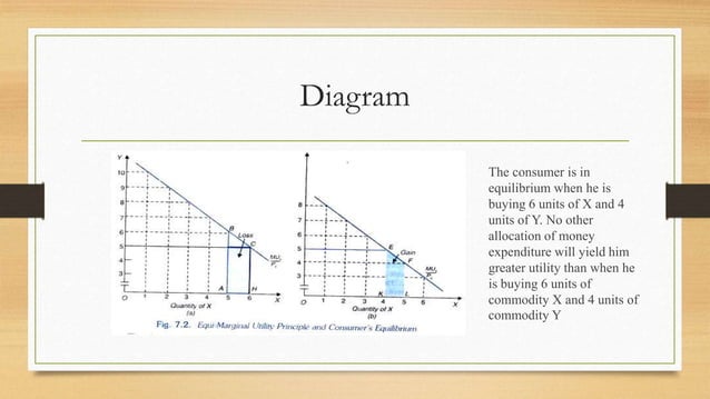 Cardinal utility analysis | PPTX | Government Support and Welfare ...