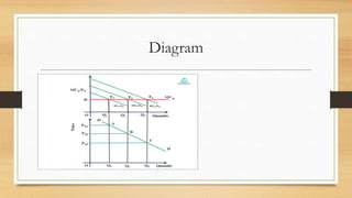 Cardinal utility analysis | PPTX