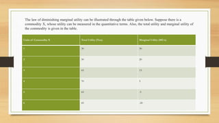 Cardinal utility analysis | PPTX