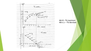 cardinal utility approach (gopi).pptx