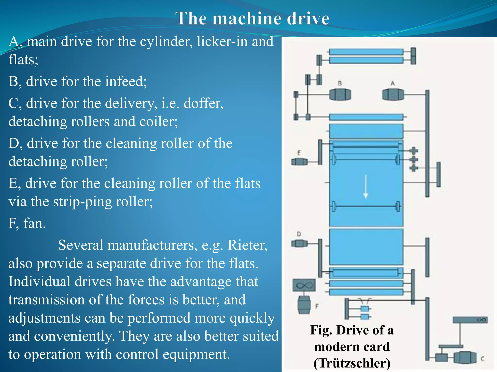 Yarn manufacturing Process : Carding | PDF
