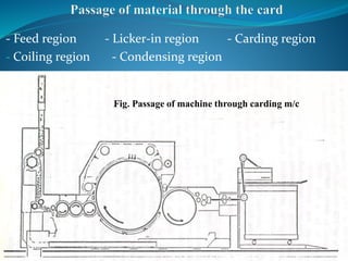 Yarn manufacturing Process : Carding | PDF
