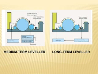 Developments in Carding | PPT