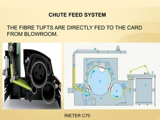Developments in Carding | PPT