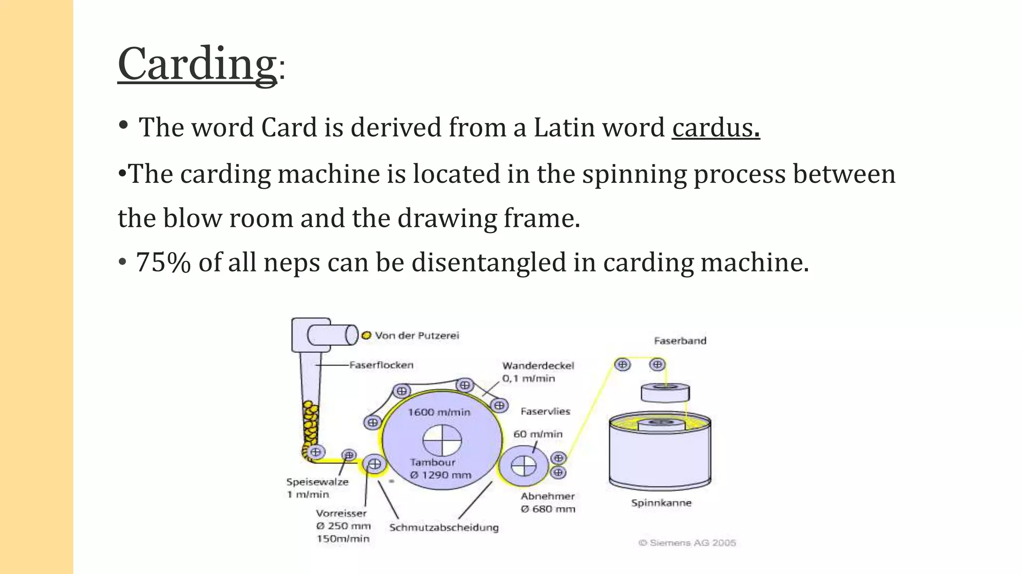 Card Clothing Parameters. | PPTX