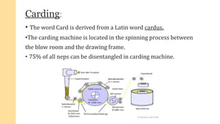 Card Clothing Parameters. | PPTX