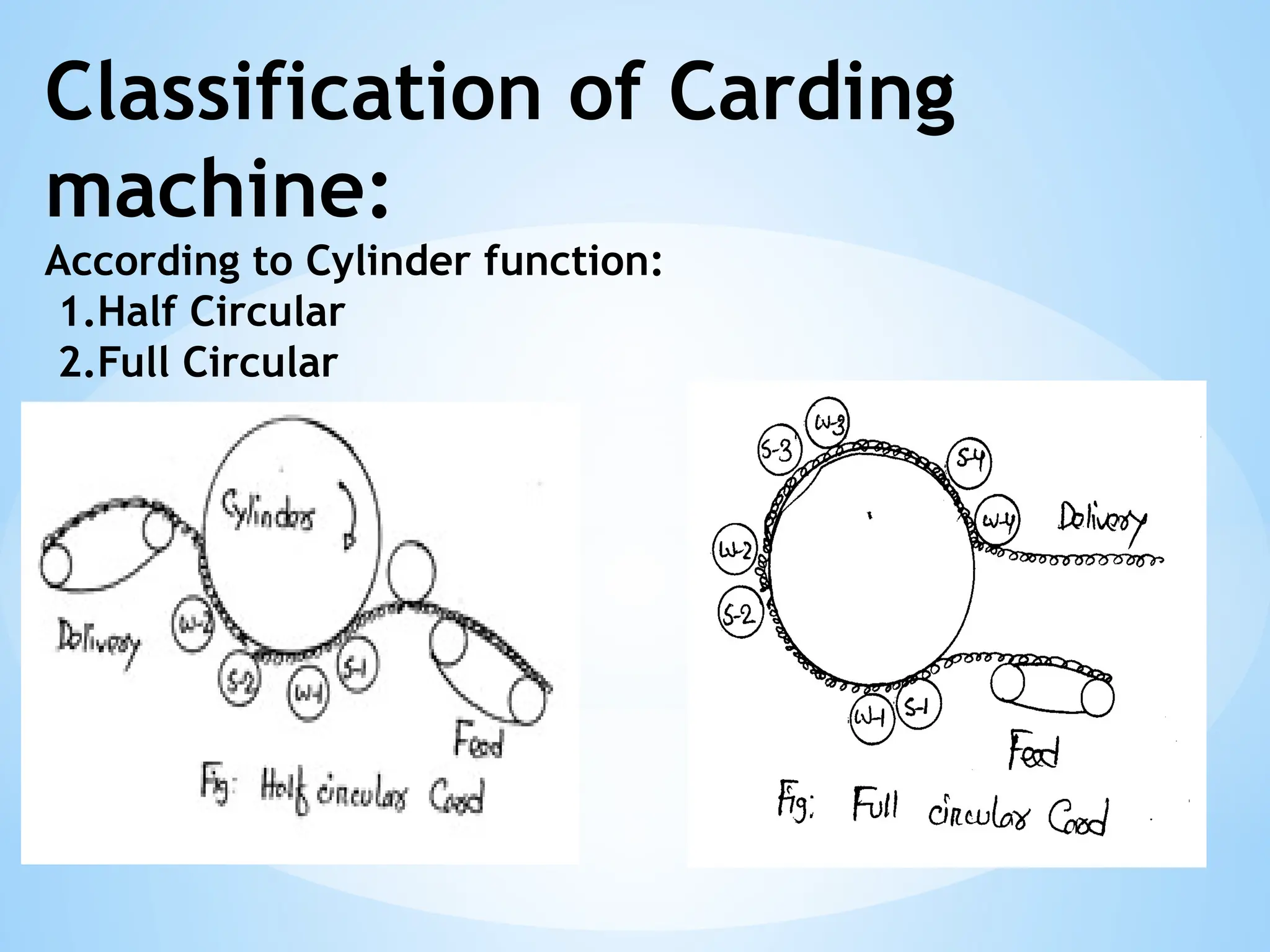 cotton spinning process carding machine.pptx