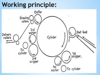 cotton spinning process carding machine.pptx