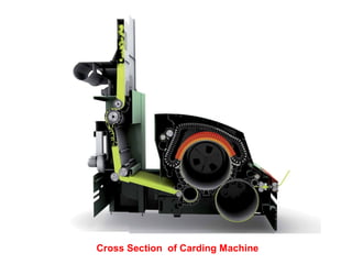 Carding machine | PPT