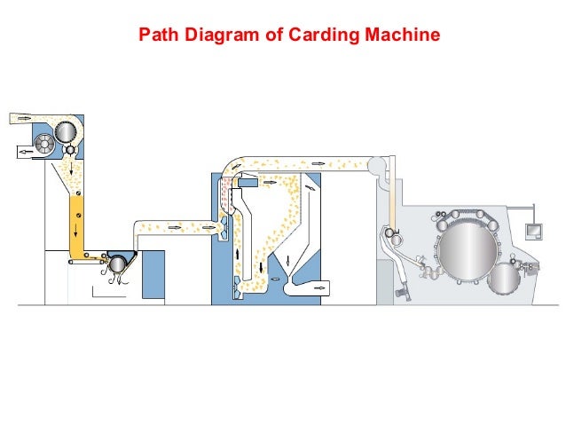 Carding machine