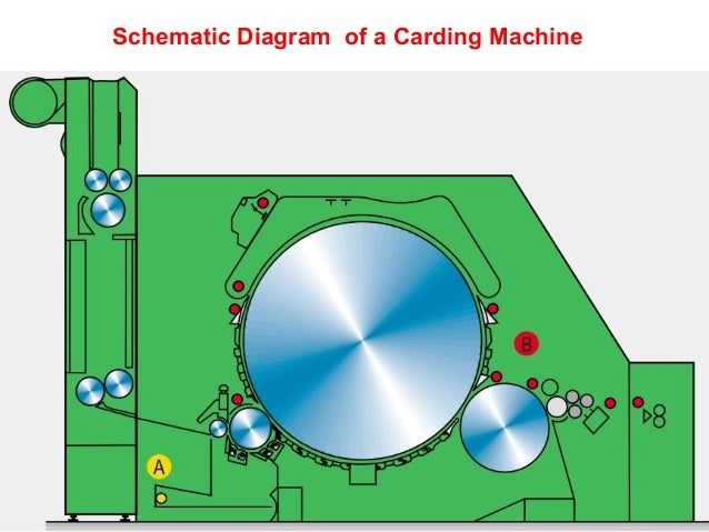 Carding machine