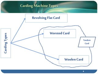Carding machines - spinning technology - Dr. Eng. Hassan Khalifa | PPTX