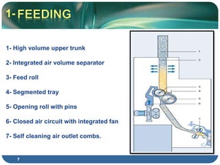 Carding machines - spinning technology - Dr. Eng. Hassan Khalifa | PPTX