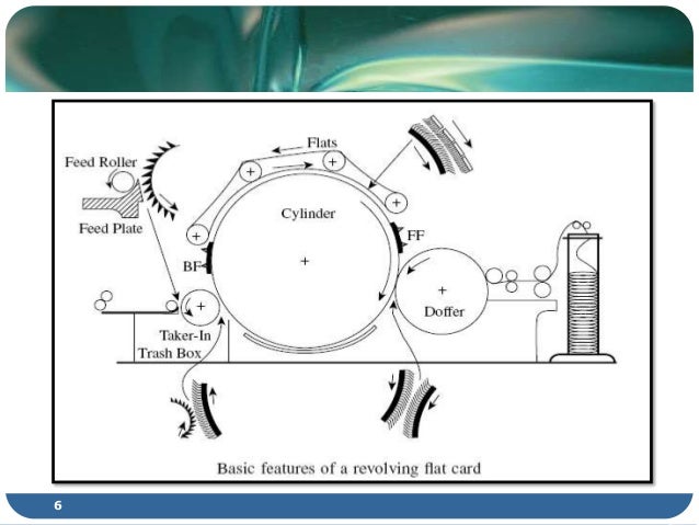 Carding machines - spinning technology - Dr. Eng. Hassan Khalifa