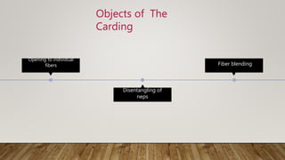 Carding | PPTX