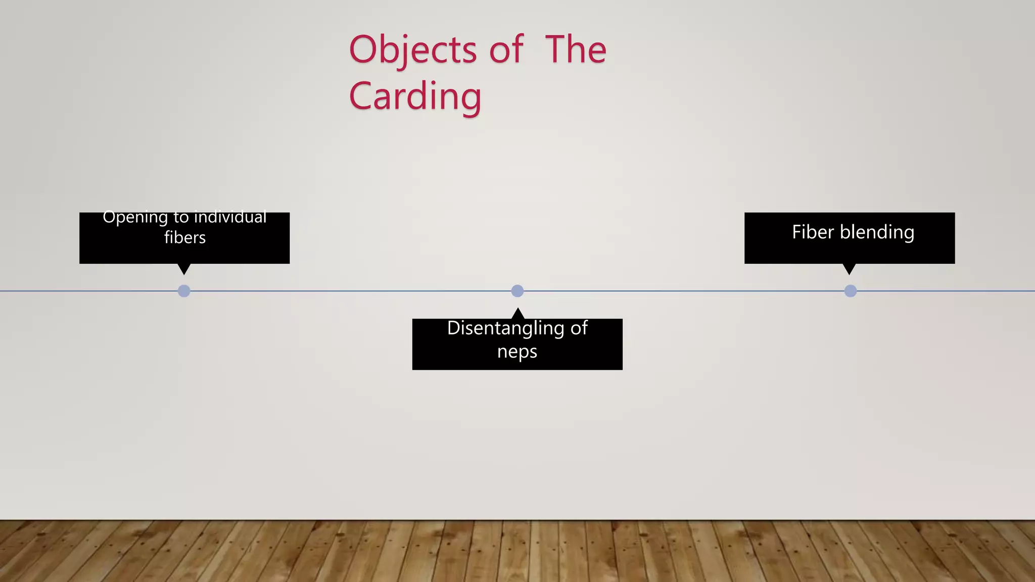 Carding process | PPTX