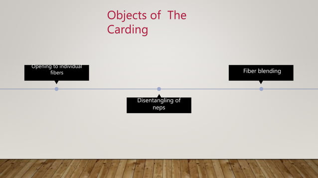 Carding process | PPTX