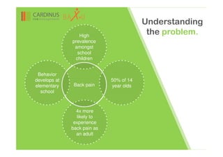 Cardinus Ergonomics Forum US 2016 - Jon Abbot | PDF