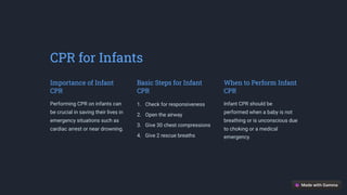 Cardio - Pulmonary - Resuscitation - CPR | PPT