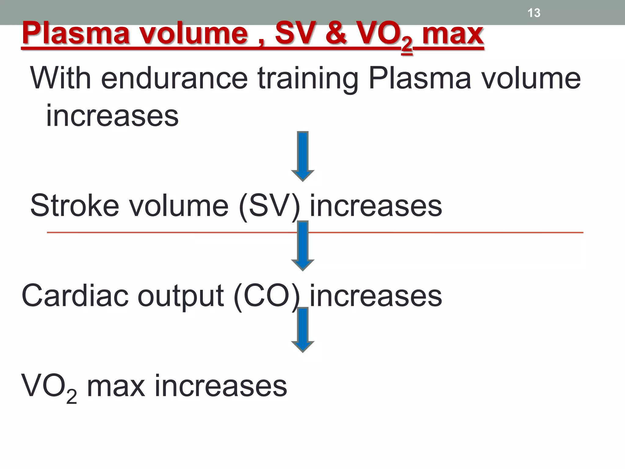 Cardio respiratory adaptations to exercise training | PPTX