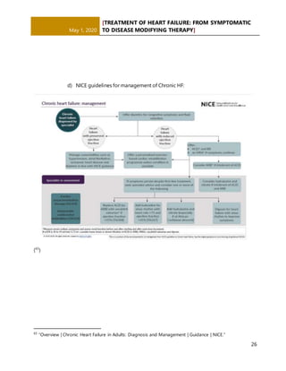 Cardiology: Treatment of Heart Failure | DOCX
