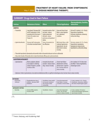 Cardiology: Treatment of Heart Failure | DOCX