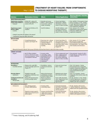 Cardiology: Treatment of Heart Failure | DOCX