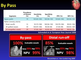Cardio TC in tutti i pazienti con dolore toracico? (PRO) | PPT