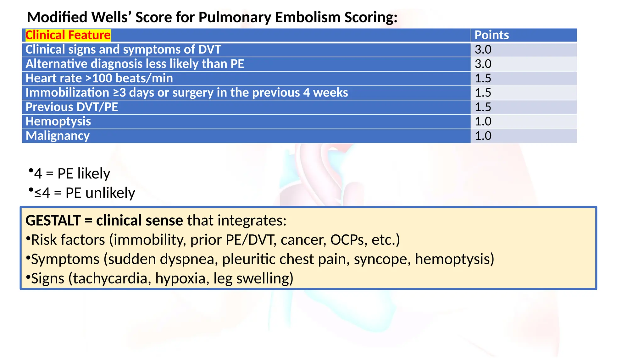 CARDIO-VASCULAR CLASS-Venous Thromboembolism Including Pulmonary ...