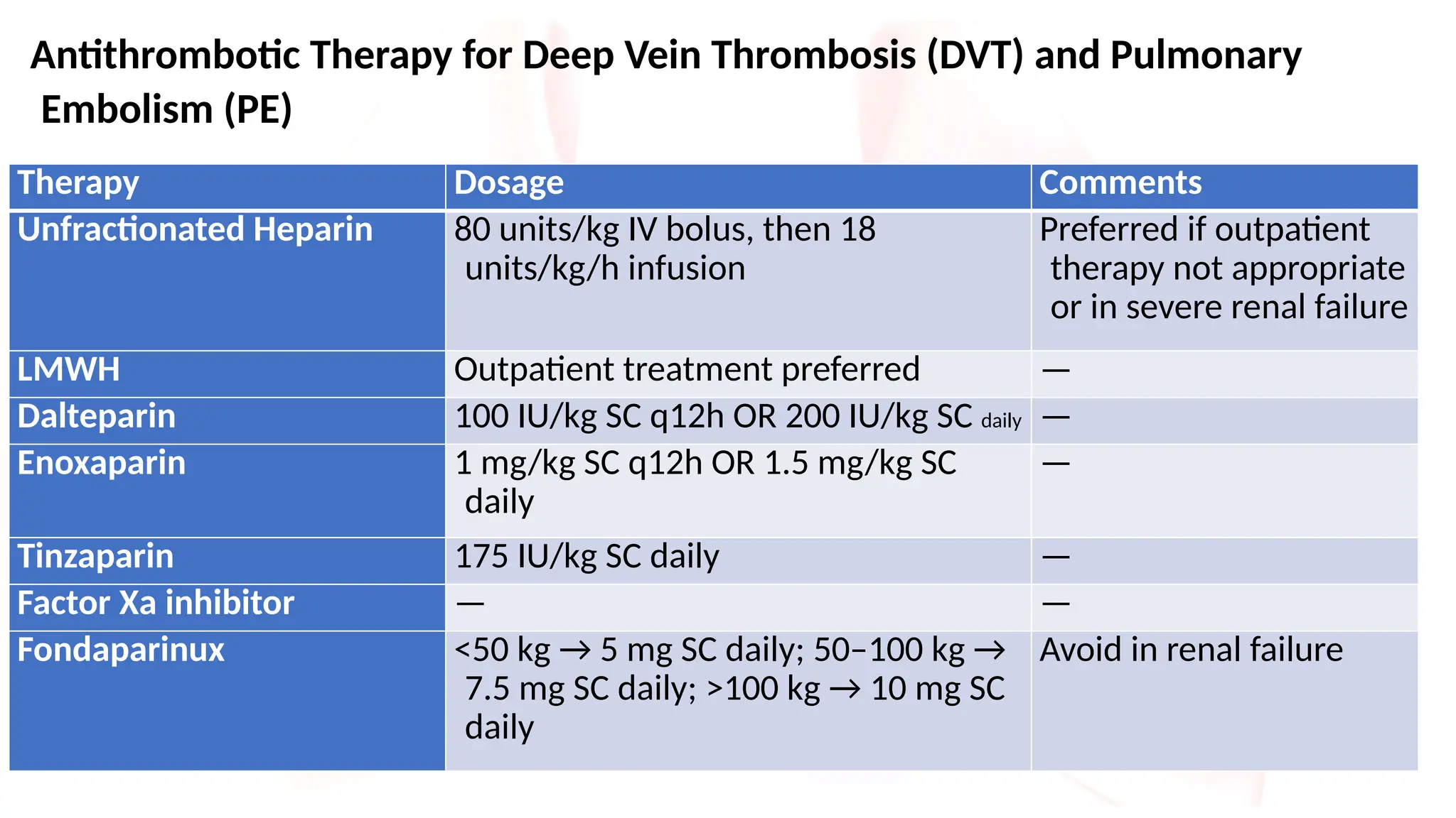 CARDIO-VASCULAR CLASS-Venous Thromboembolism Including Pulmonary ...