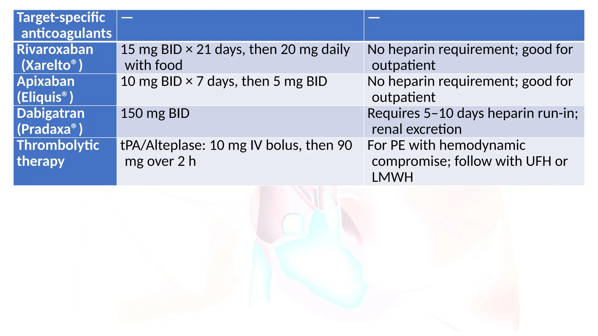 CARDIO-VASCULAR CLASS-Venous Thromboembolism Including Pulmonary ...