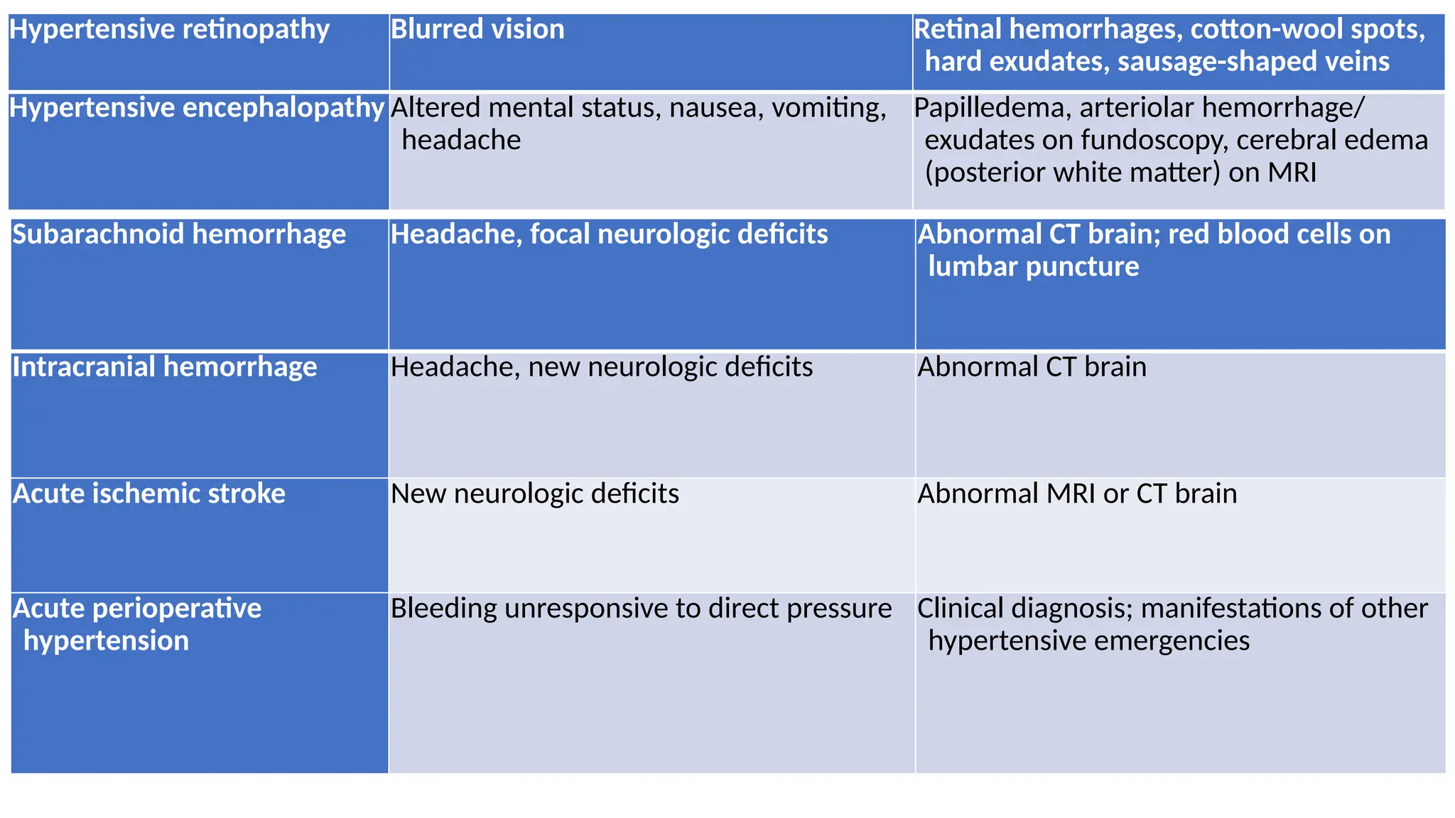 CARDIO-VASCULAR CLASS-Venous Thromboembolism Including Pulmonary ...