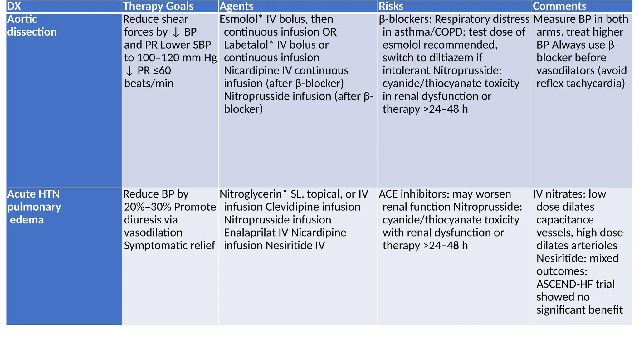 CARDIO-VASCULAR CLASS-Venous Thromboembolism Including Pulmonary ...