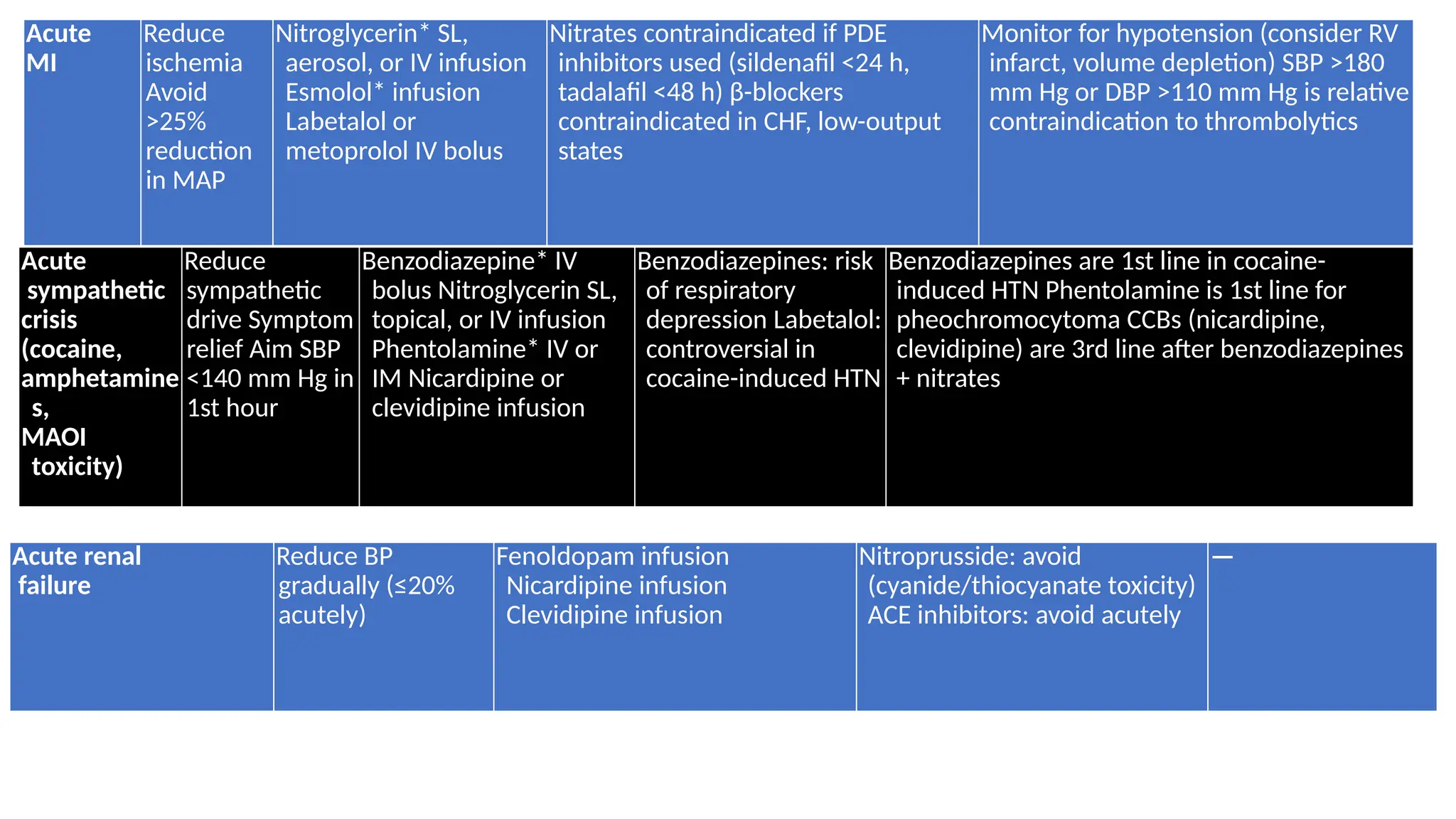 CARDIO-VASCULAR CLASS-Venous Thromboembolism Including Pulmonary ...