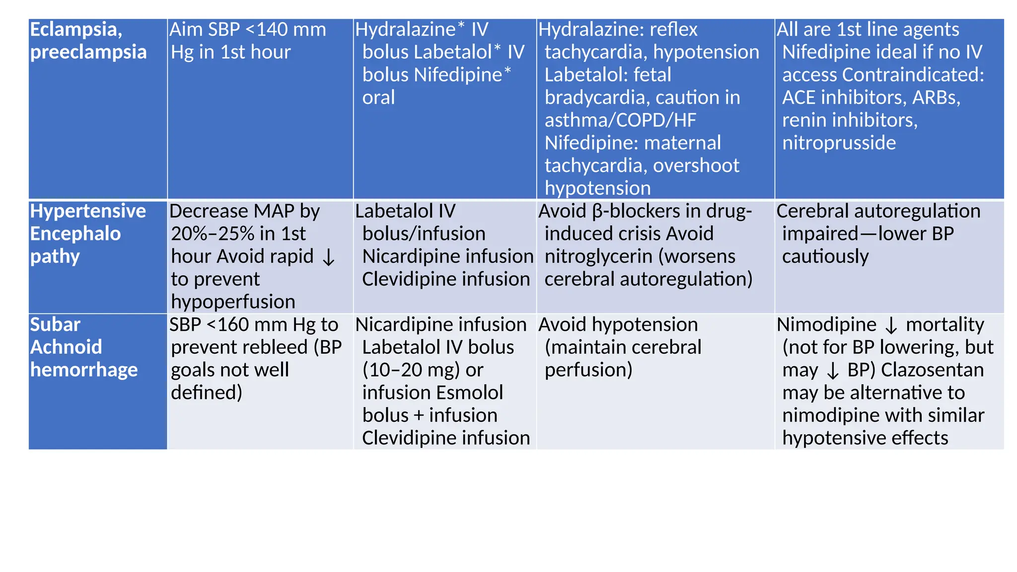 CARDIO-VASCULAR CLASS-Venous Thromboembolism Including Pulmonary ...