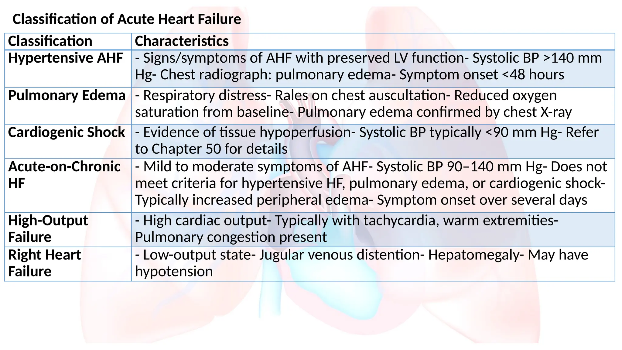 CARDIO-VASCULAR CLASS-Venous Thromboembolism Including Pulmonary ...