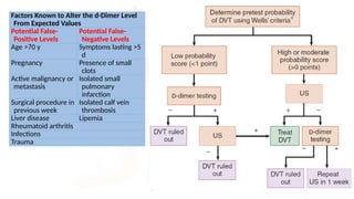 CARDIO-VASCULAR CLASS-Venous Thromboembolism Including Pulmonary ...
