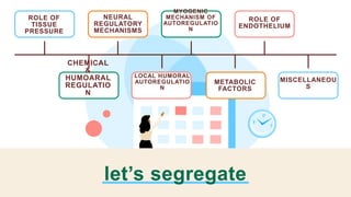 Cardio-vascular regulation mechanisms.pptx