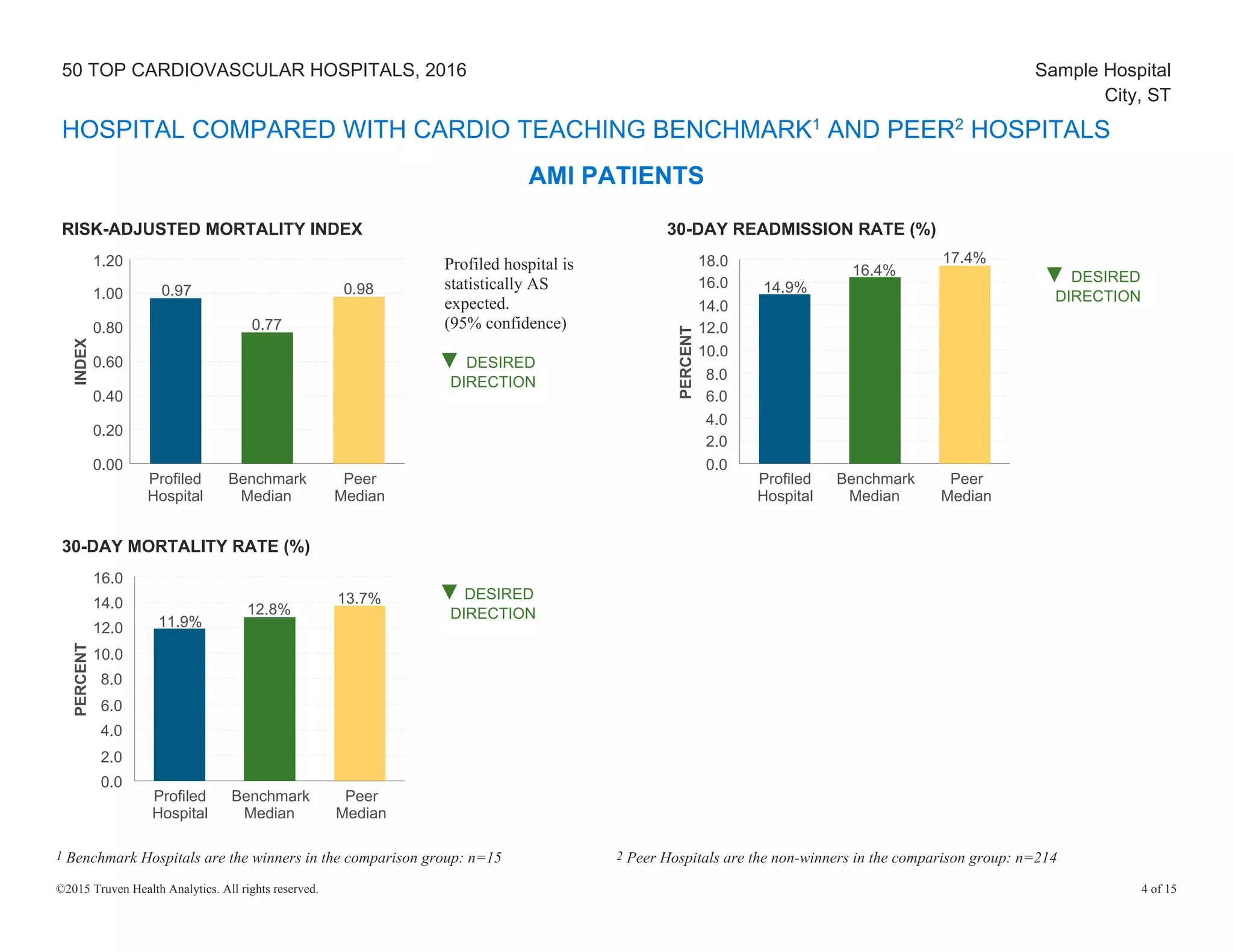 Benchmarking: Control Your Health Plan | PDF