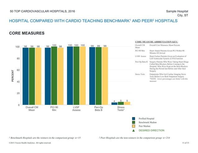 Benchmarking: Control Your Health Plan | PPT