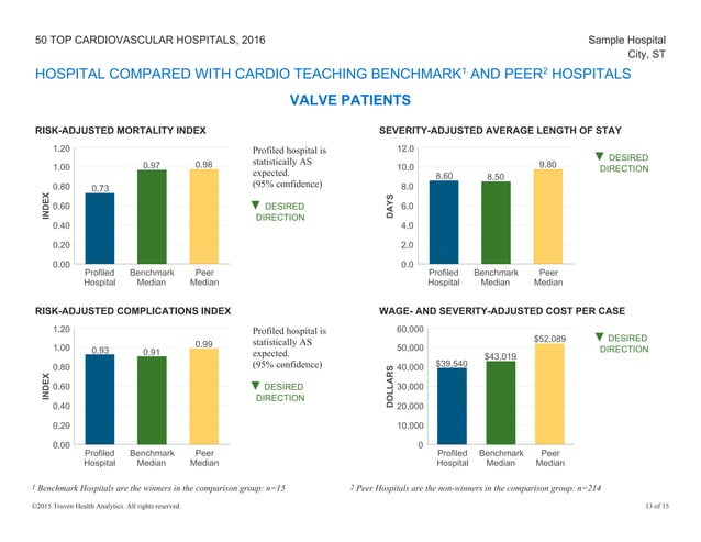 Benchmarking: Control Your Health Plan | PPT