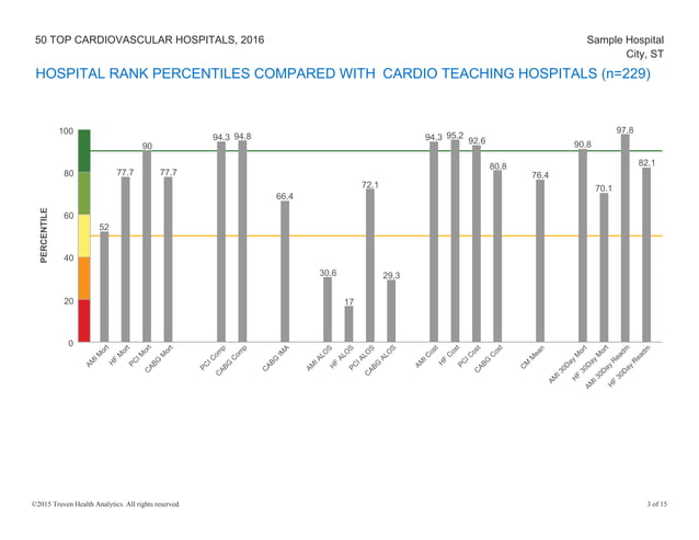 Benchmarking: Control Your Health Plan | PPT