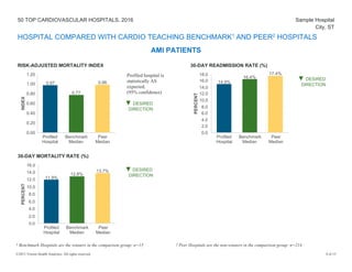 Benchmarking: Control Your Health Plan | PDF | Heart and Cardiovascular ...