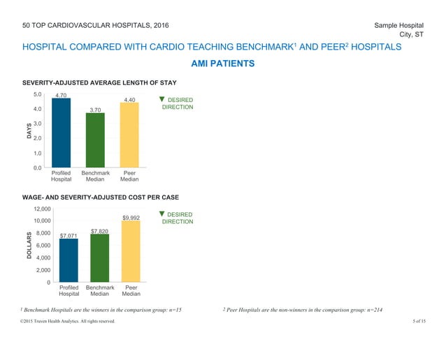 Benchmarking: Control Your Health Plan | PPT