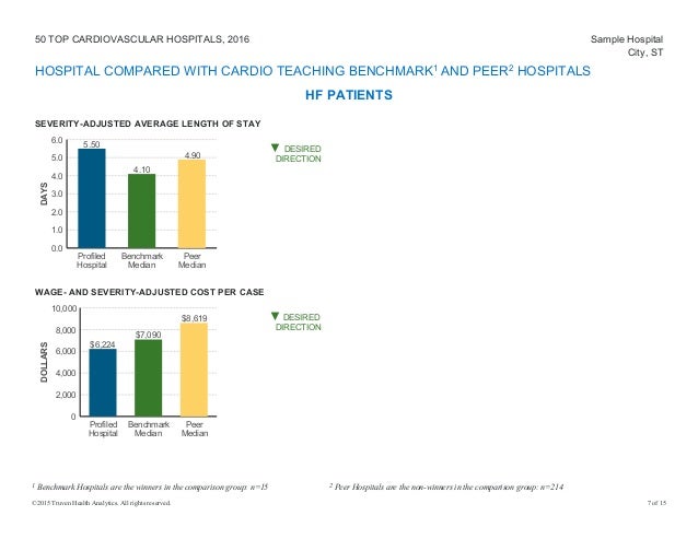 Benchmarking: Control Your Health Plan