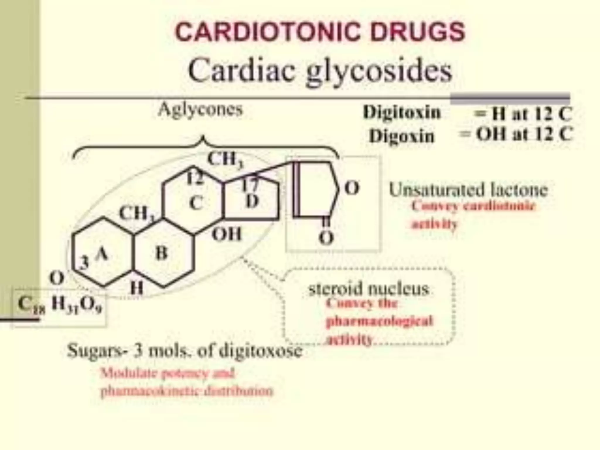 cardioactive druges_102200.pptx