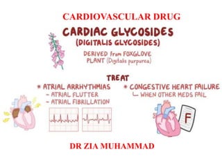 cardioactive druges_102200.pptx